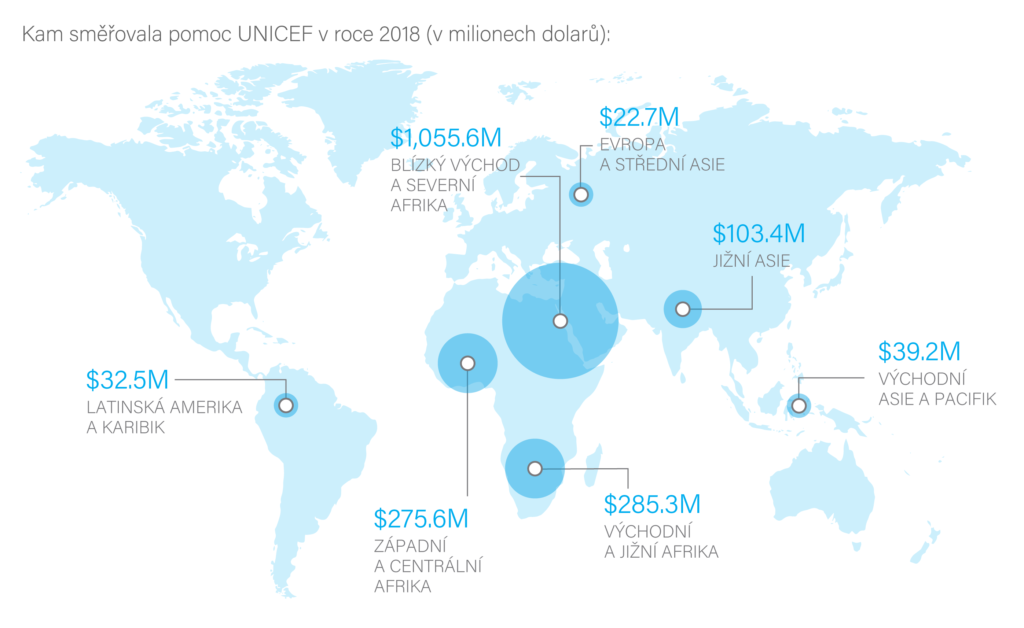 41 milionů dětí potřebuje naši pomoc | UNICEF Česká republika